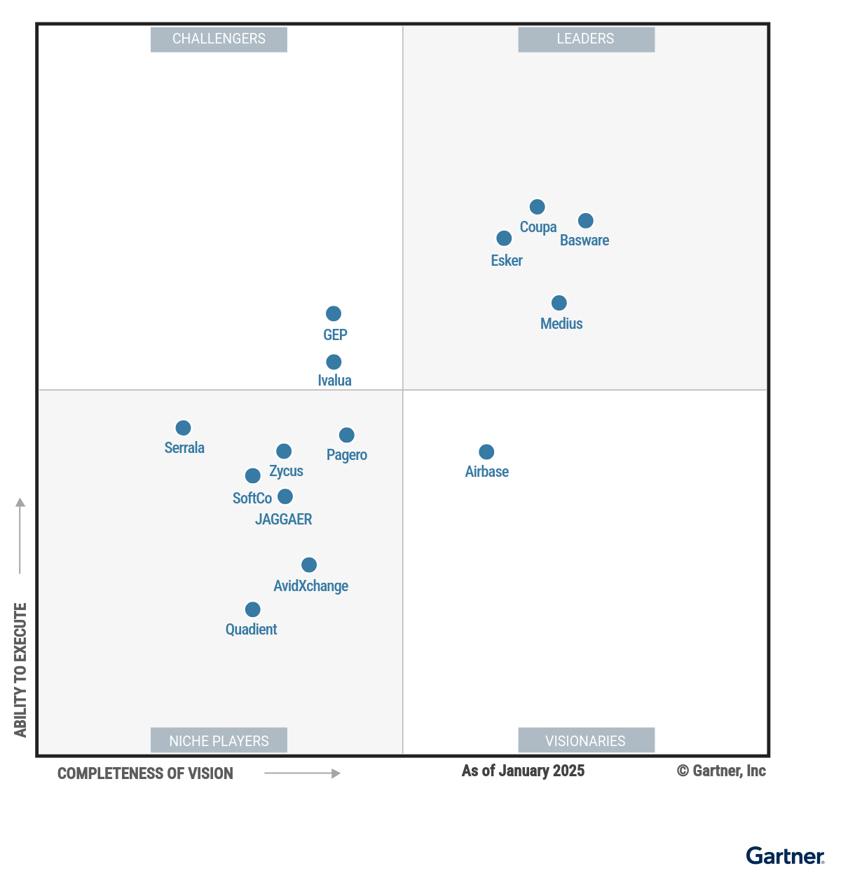 Esker est nommée "Leader" dans le tout premier Magic Quadrant™ de ...